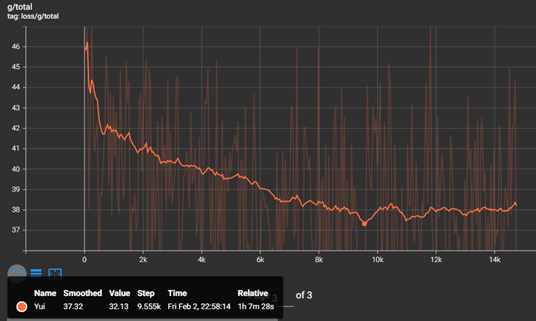 Monitoring Training With Tensorboard Applio