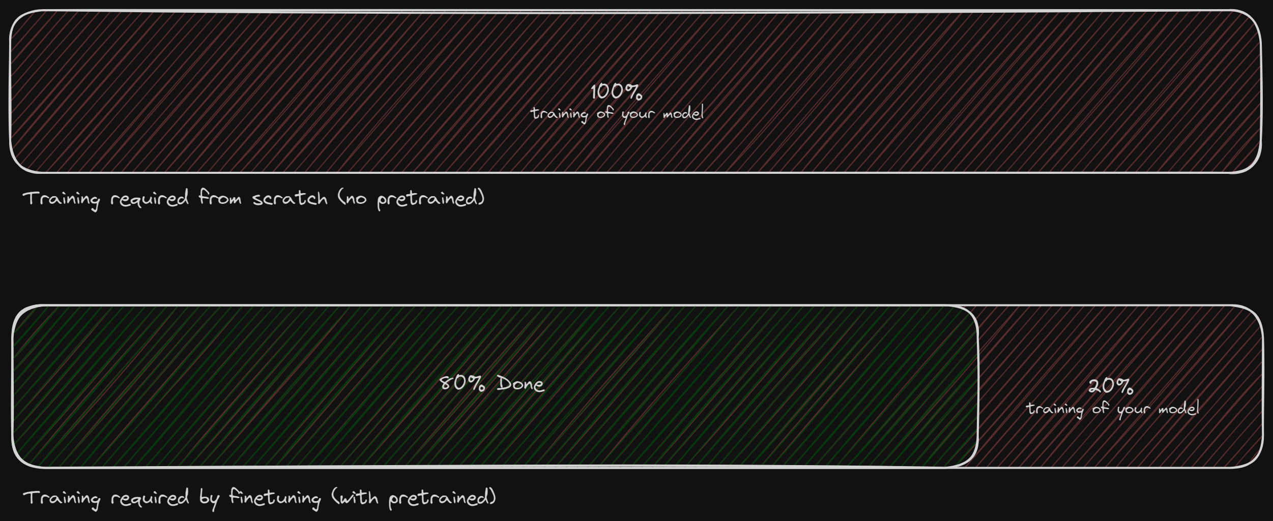 Using Pre-trained Models | Applio